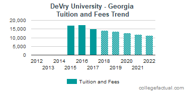 DeVry University - Georgia Tuition and Fees