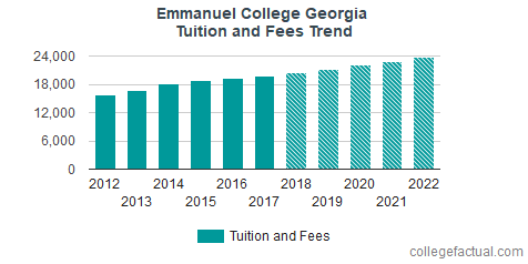 Emmanuel College Georgia Tuition and Fees
