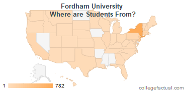 Fordham University Diversity: Racial Demographics & Other Stats