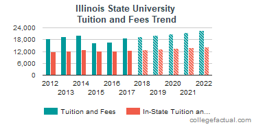 Illinois State University Tuition and Fees
