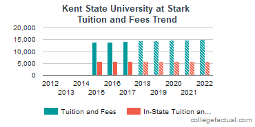 Kent State University at Stark Tuition and Fees