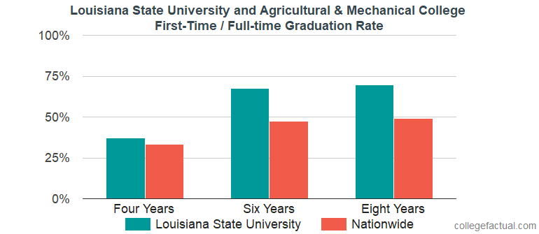 Louisiana State University and Agricultural & Mechanical College ...