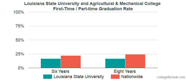 Louisiana State University and Agricultural & Mechanical College ...
