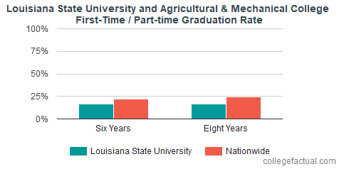 Louisiana State University and Agricultural & Mechanical College ...