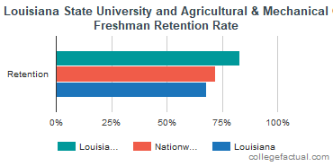 Louisiana State University and Agricultural & Mechanical College ...