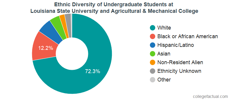 Louisiana State University and Agricultural & Mechanical College ...