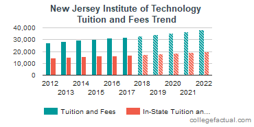 New Jersey Institute of Technology Tuition and Fees