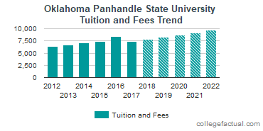 Oklahoma Panhandle State University Tuition and Fees