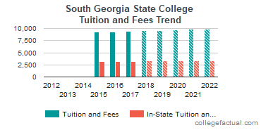 South Georgia State College Tuition and Fees