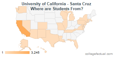 University of California - Santa Cruz Diversity: Racial Demographics ...
