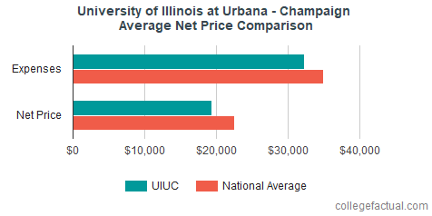 University of Illinois at Urbana-Champaign Costs& Find Out the Net Price