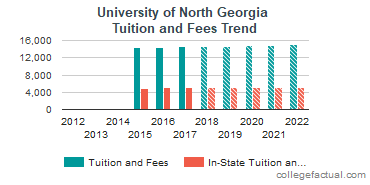University of North Georgia Tuition and Fees