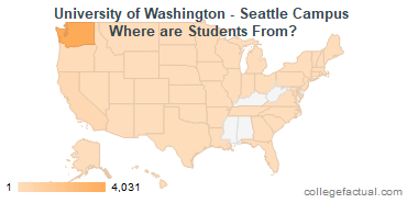 University of Washington - Seattle Campus Diversity: Racial ...